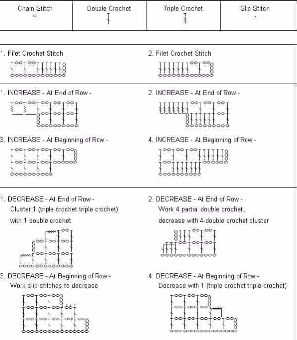 How to Filet Crochet all skill levels – How to Crochet